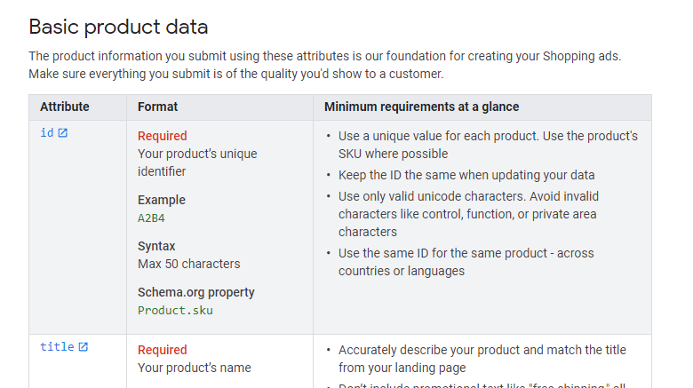 How structured data improves your Prestashop-thirtybees SEO Results
